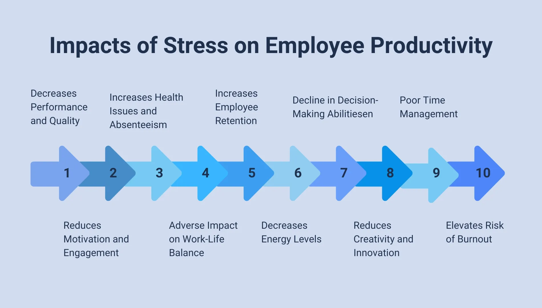 How Stress Affects Work Productivity: 📘 [2023 Guide]